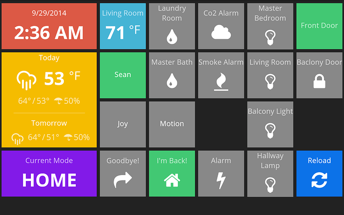 How to display the weather like this (Pic attached) - HADashboard ...