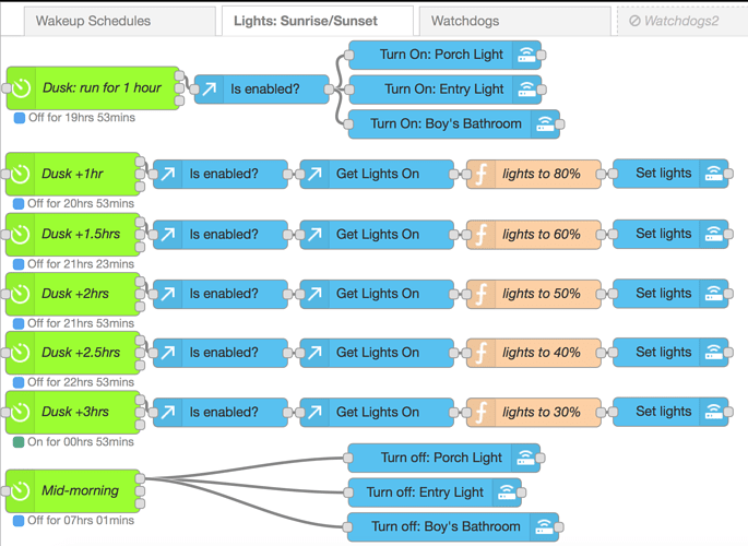 Node Red Sunset Sunrise Light Automations Node Red Home Assistant